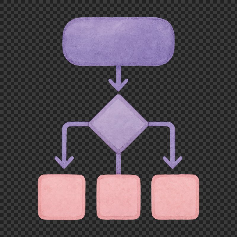 Flowchart Chart Images | Free Photos, PNG Stickers, Wallpapers ...