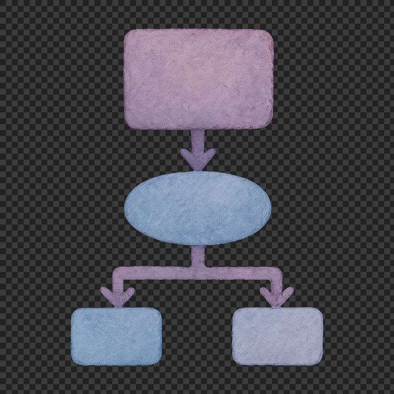 Flowchart Chart Images | Free Photos, PNG Stickers, Wallpapers ...