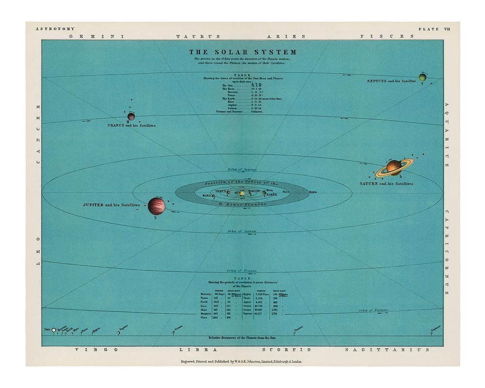 Solar system art print (1908) | Free Photo - rawpixel