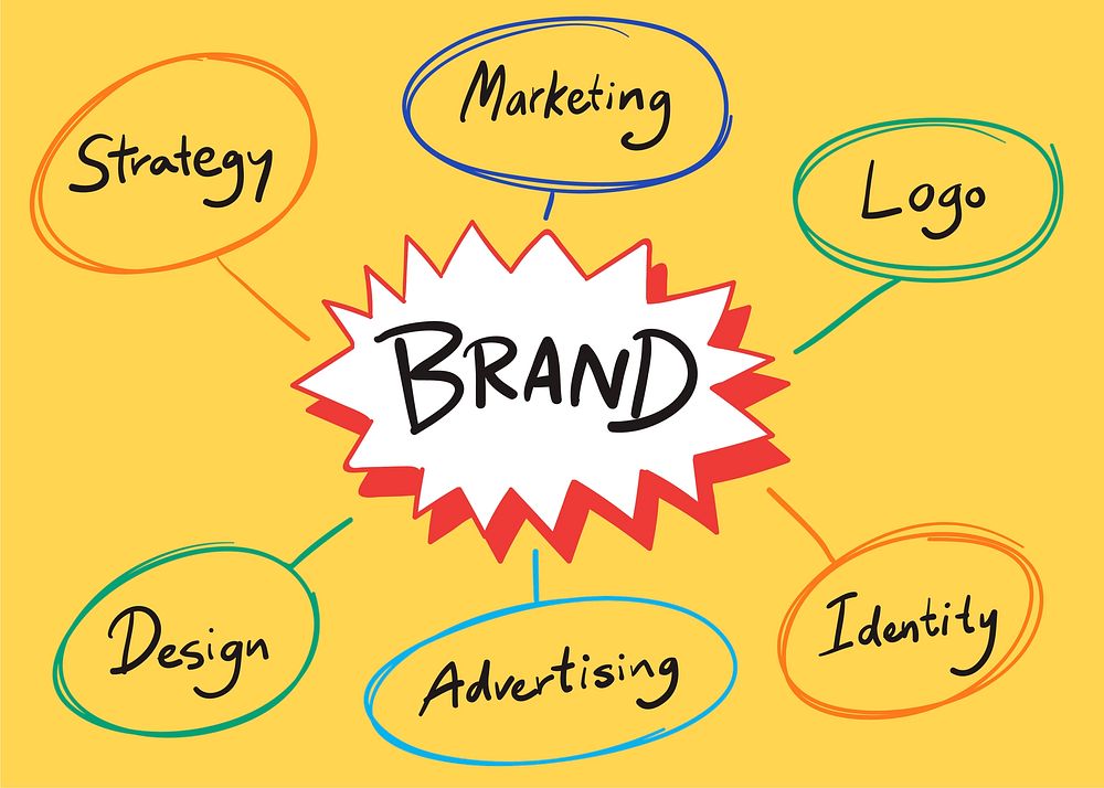 Brand words illustration | Free Vector - rawpixel