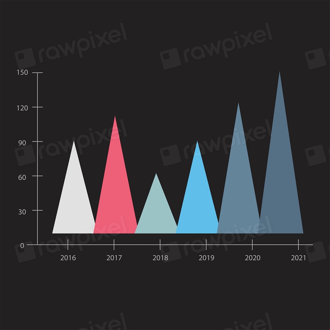 Illustration of a triangle graph | Premium Vector - rawpixel