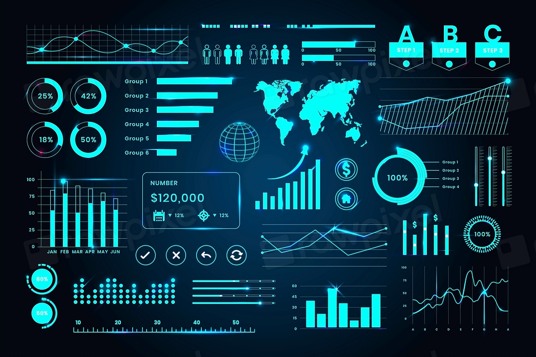 Vector digital user interface dashboard | Premium Vector - rawpixel