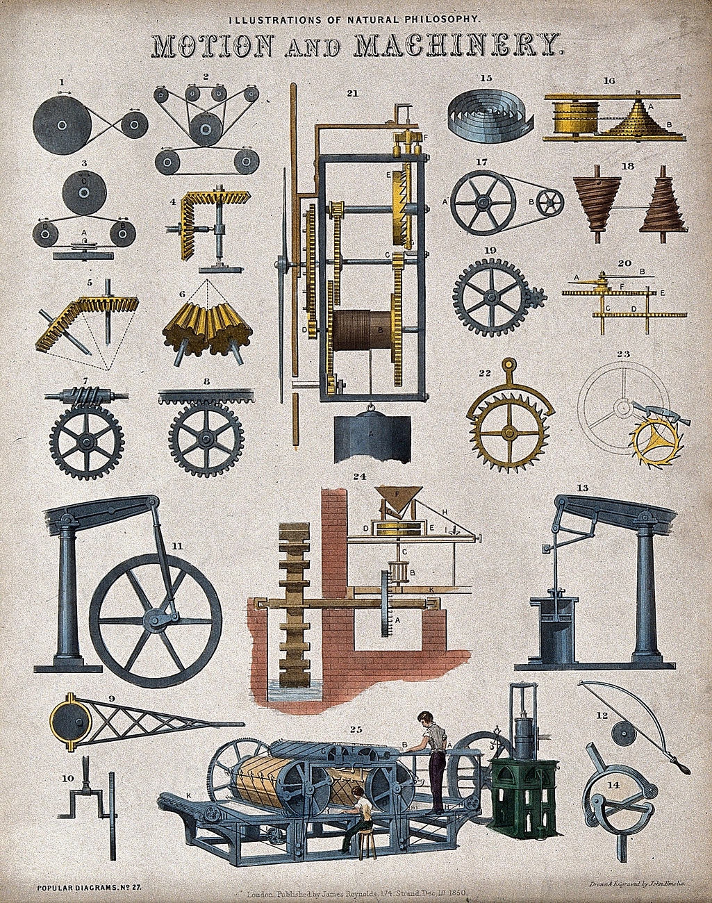 Mechanics: various machines. Coloured engraving | Free Photo ...