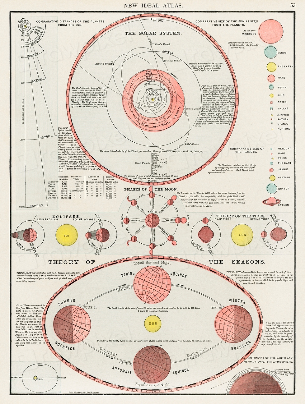 New Ideal Atlas, printed 1909 | Free Photo Illustration - rawpixel