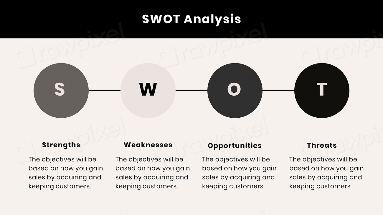 Business SWOT analysis psd editable | Premium PSD Template - rawpixel