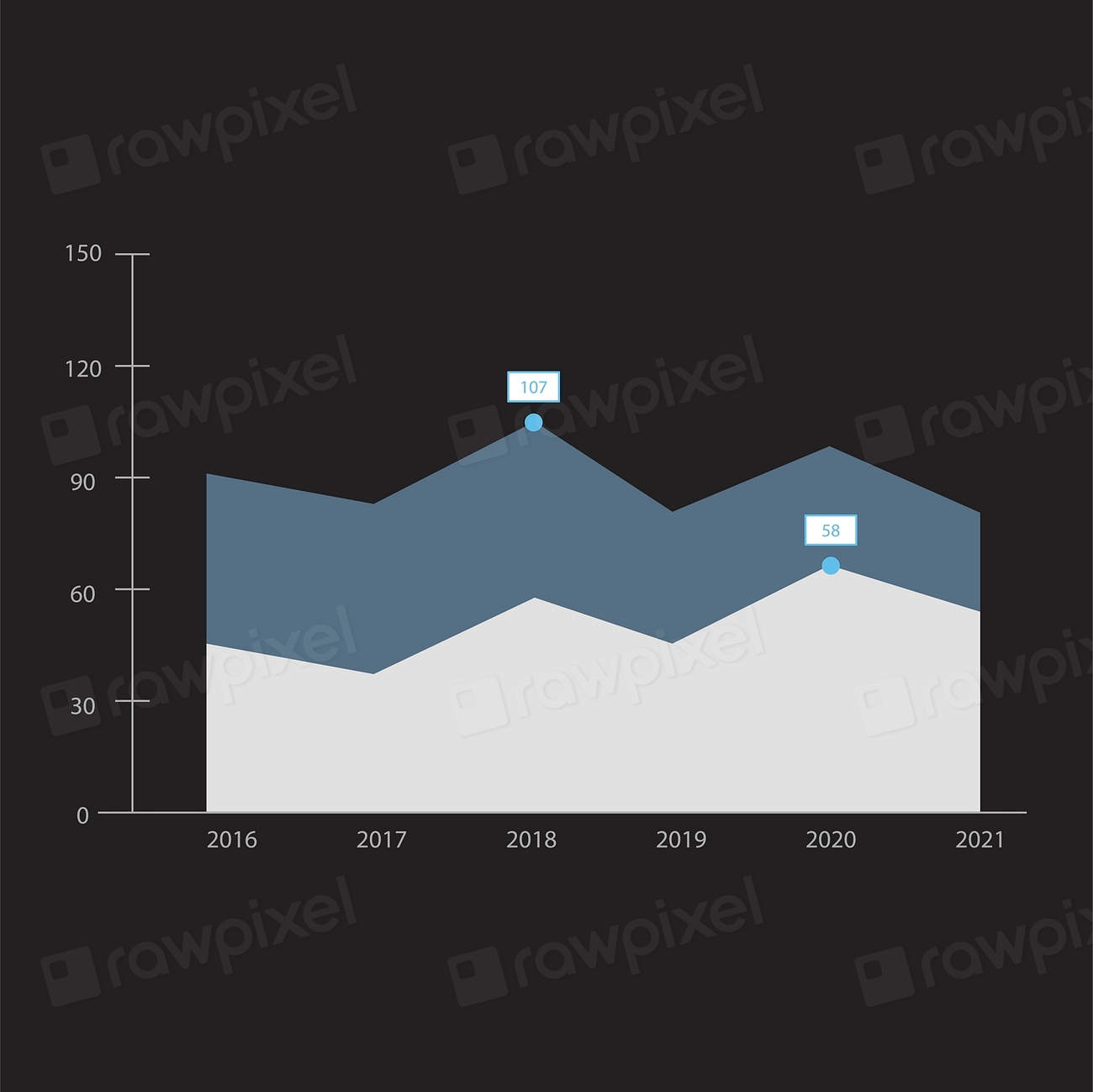 Illustration of a line graph | Free Vector - rawpixel