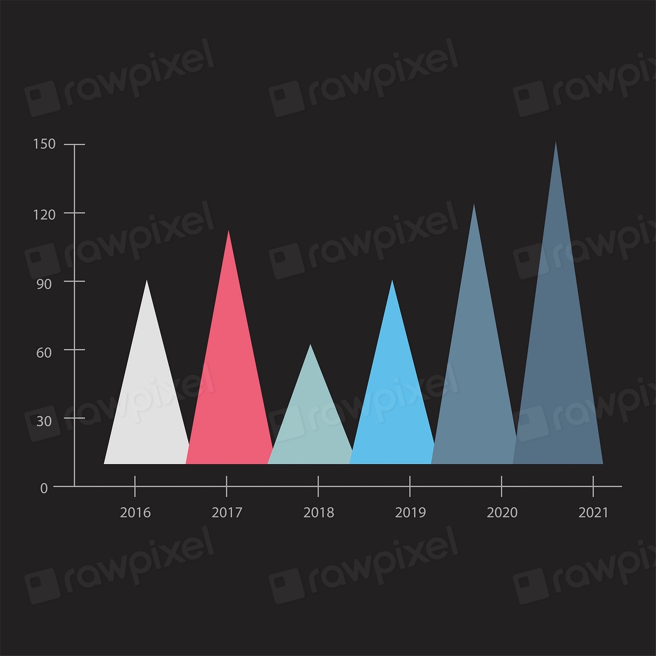 Illustration of a triangle graph | Premium Vector - rawpixel