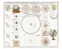 Geographic mathematics vintage illustration wall | Premium Photo - rawpixel