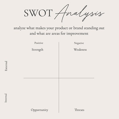 SWOT analysis Instagram post template | Premium Editable Template ...