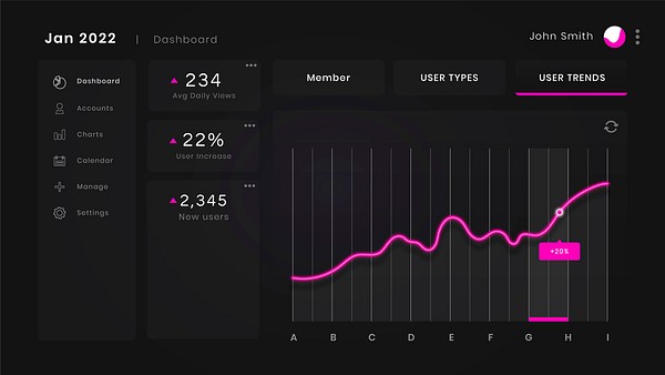 Pink user dashboard interface vector | Premium Vector - rawpixel