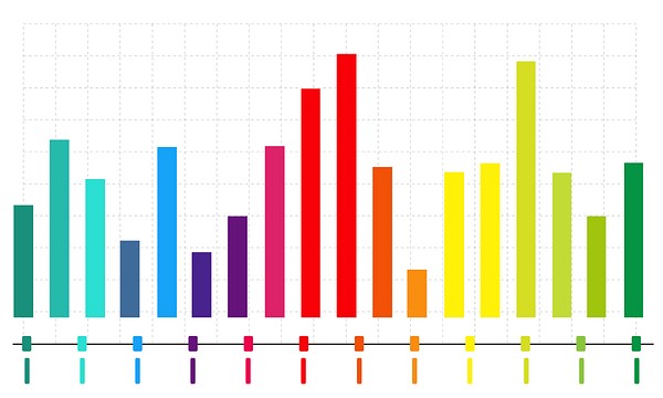 Illustration data analysis graph vector | Premium Vector - rawpixel