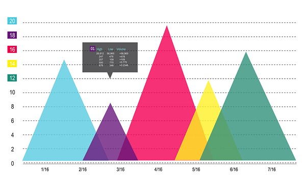 Illustration data analysis graph vector | Premium Vector - rawpixel