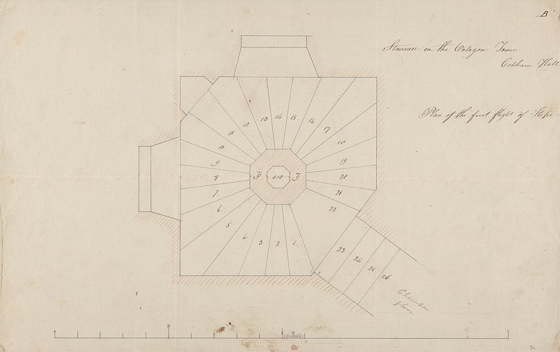 Garden Stair, Haddon Hall William | Free Photo Illustration - rawpixel