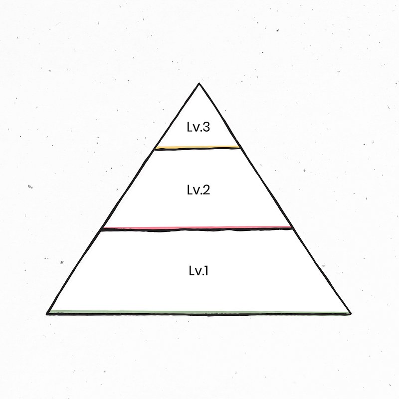 Colorful pyramid chart psd clipart | Premium PSD - rawpixel