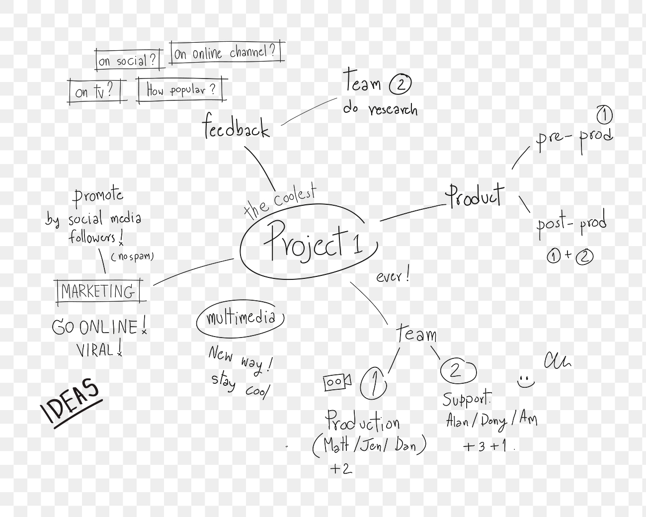 Mind mapping png business sticker, | Premium PNG - rawpixel