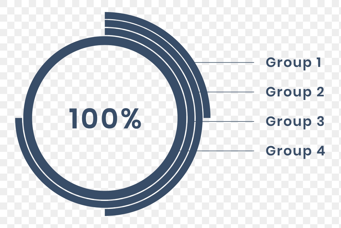 Business donut graph png data | Free PNG Sticker - rawpixel
