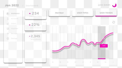 Pink user dashboard interface psd | Premium PNG - rawpixel