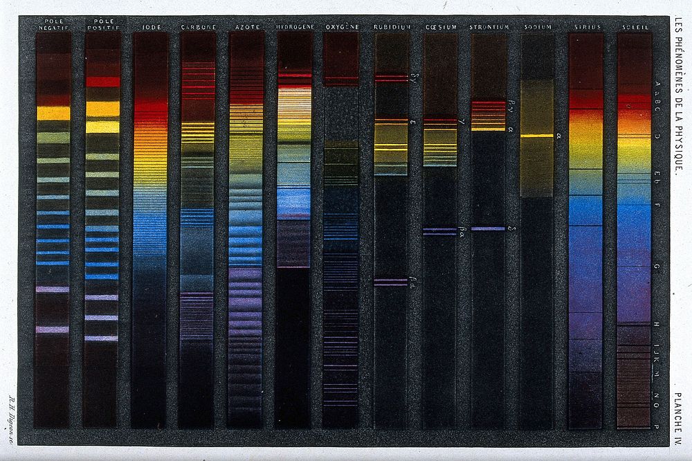 Optics: spectra various substances. Colour | Free Photo Illustration ...