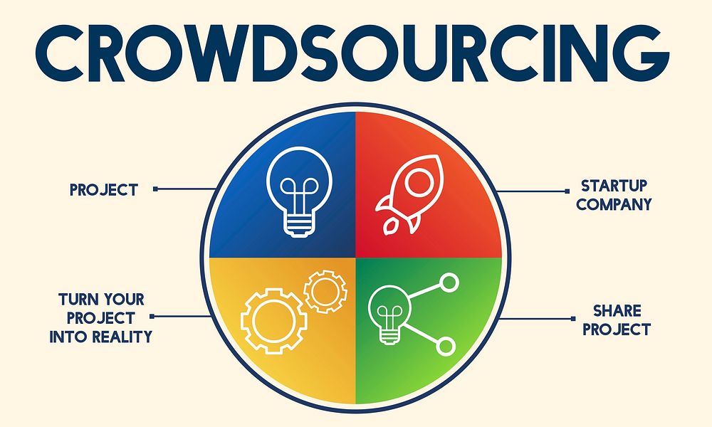 Innovative crowdsourcing project strategies. | Free Photo - rawpixel