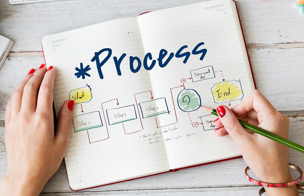 Process Diagram Chart Images | Free Photos, PNG Stickers, Wallpapers ...