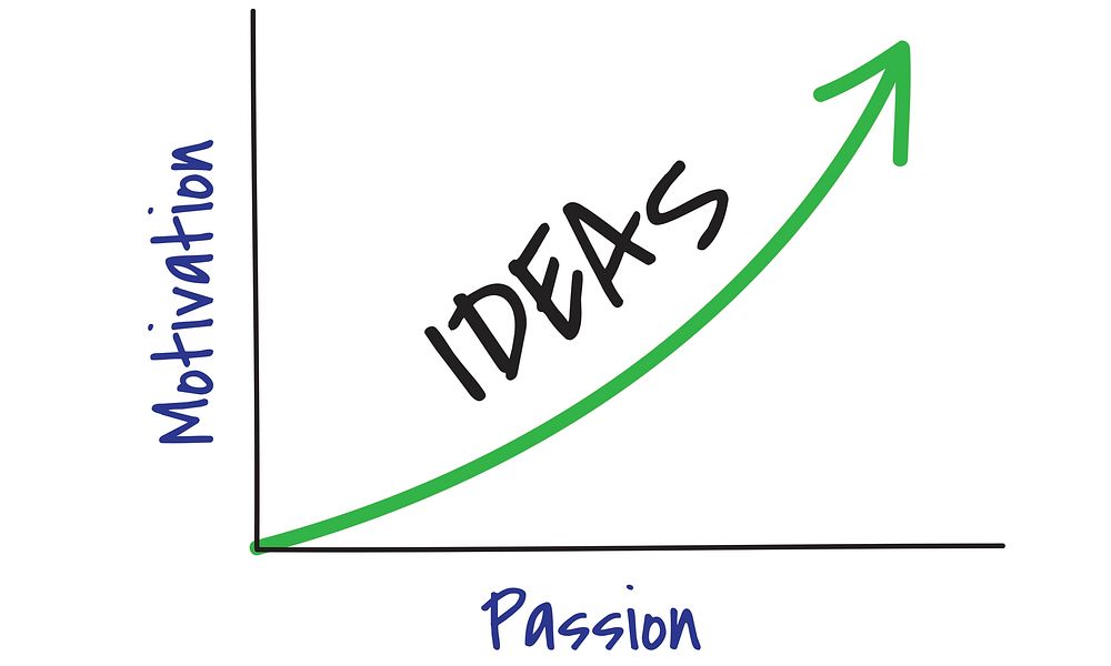 Enjoy Success Growth Graph Development | Free Photo - rawpixel