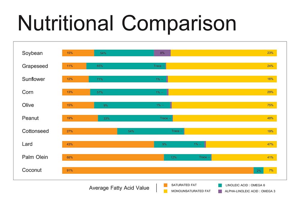 Nutrition Facts Comparison Food Dietery | Free Photo - rawpixel