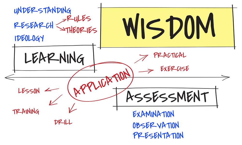 Learning application assessment wisdom | Free Photo - rawpixel