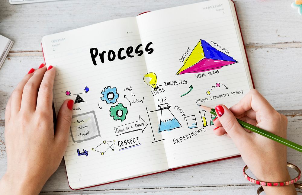 Science lab process chart diagram | Free Photo - rawpixel