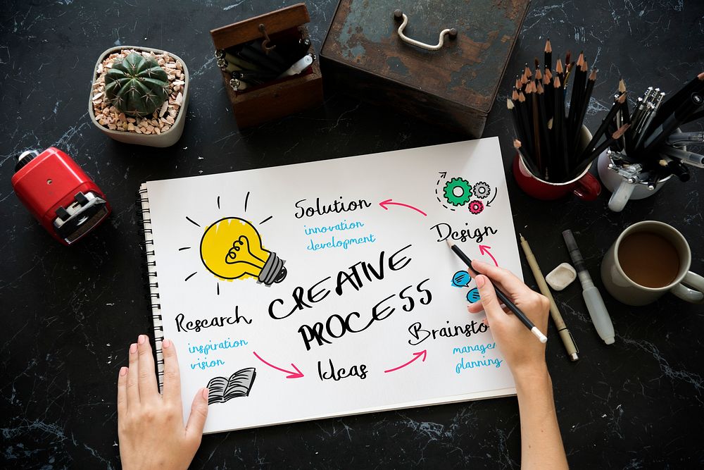 Creative Process Development Ideas Diagram | Premium Photo - rawpixel