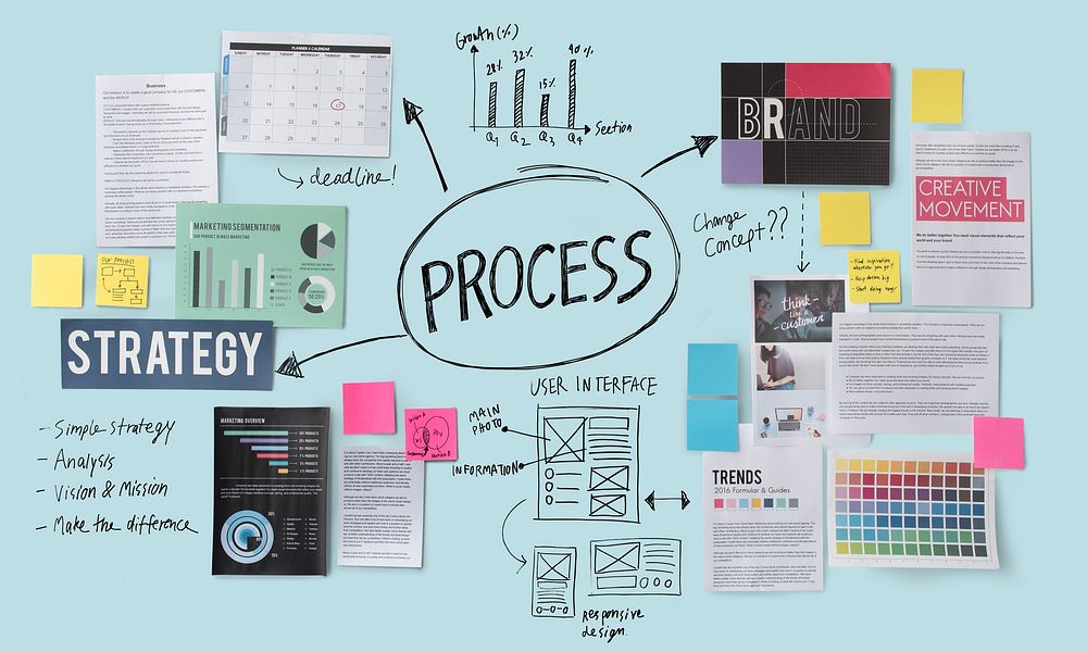Process Action Activity Practice Procedure | Premium Photo - rawpixel