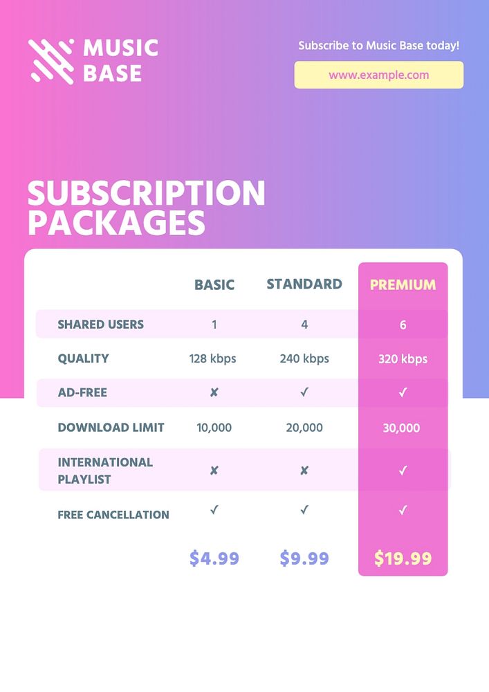 Shopping invoice template, editable text | Premium Editable Template ...