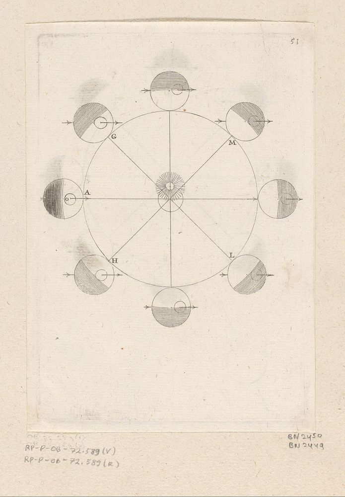 Beweging van de Aarde rond | Free Photo Illustration - rawpixel