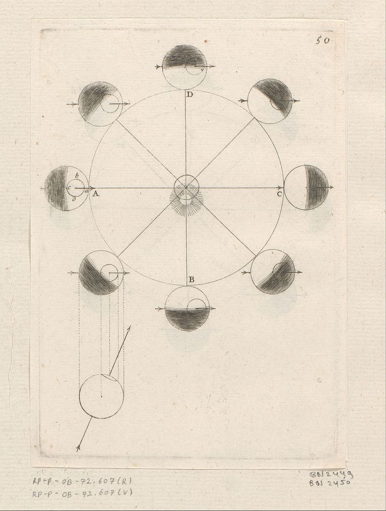 Beweging van de Aarde rond | Free Photo Illustration - rawpixel