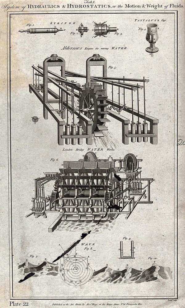 Examples hydrostatics: Aldersea's engine raising | Free Photo ...