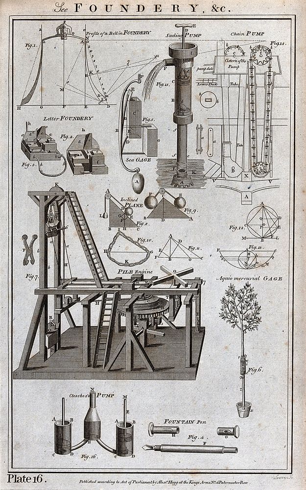 Machinery: various inventions, including pile-driving | Free Photo ...