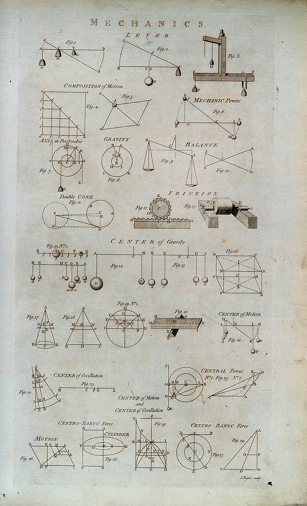 Mechanics: forces, statics and dynamics, | Free Photo Illustration ...