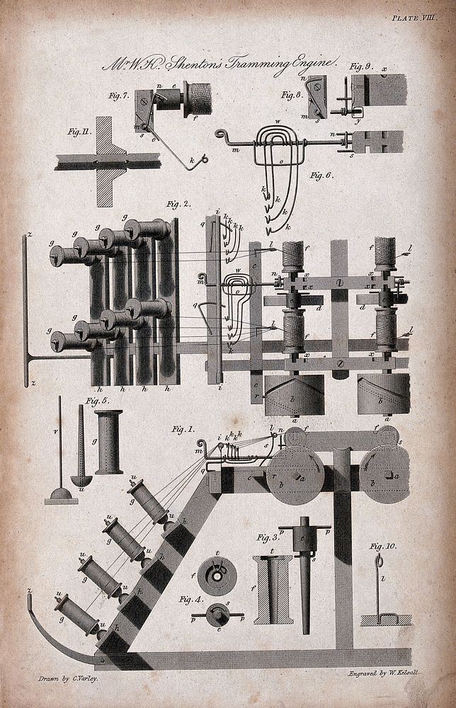 Textiles: trammeling mechanism threads. Engraving | Free Photo ...