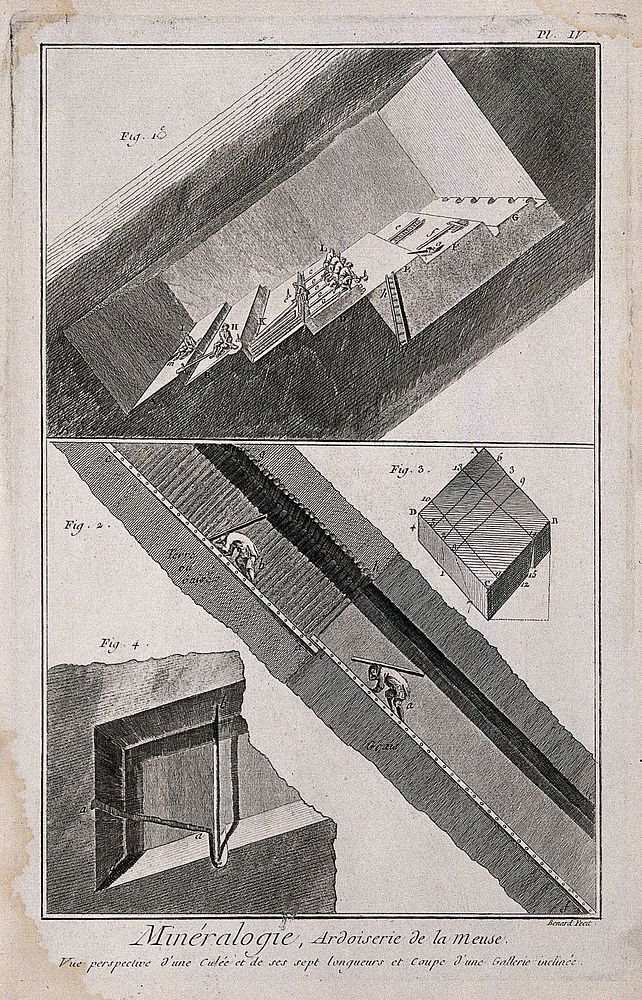 slate quarry: cross-sections galleries. Etching | Free Photo ...