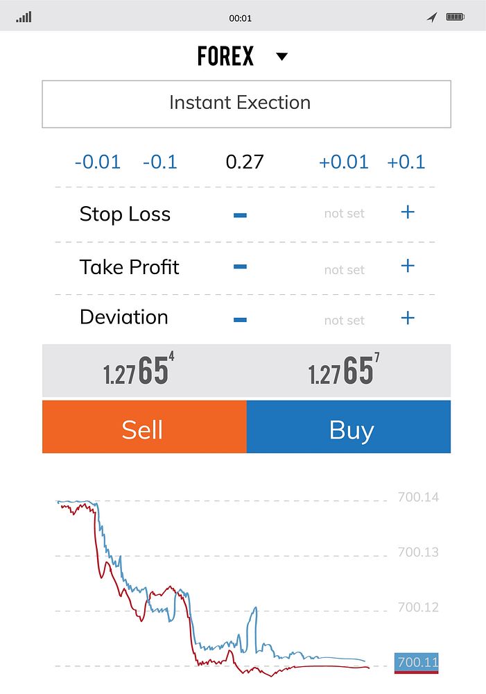 Stock market, instant execution chart | Premium Photo - rawpixel