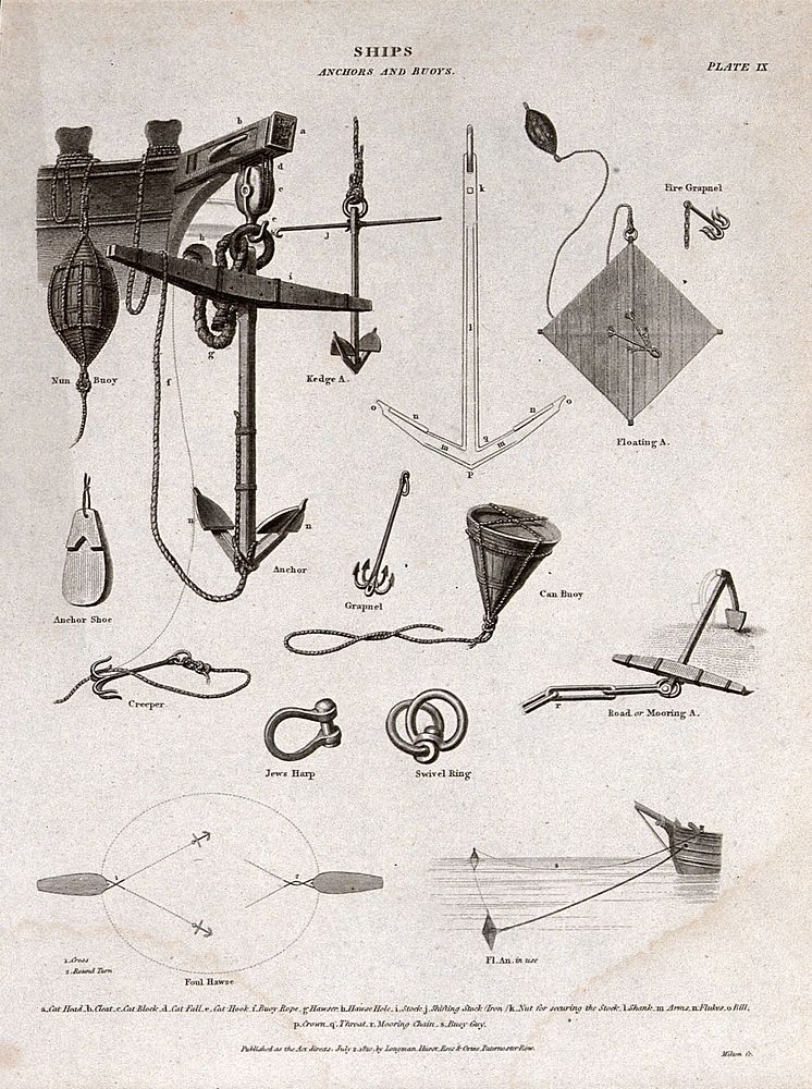 Ship-building: ropes, blocks, rigging. Engraving | Free Photo ...