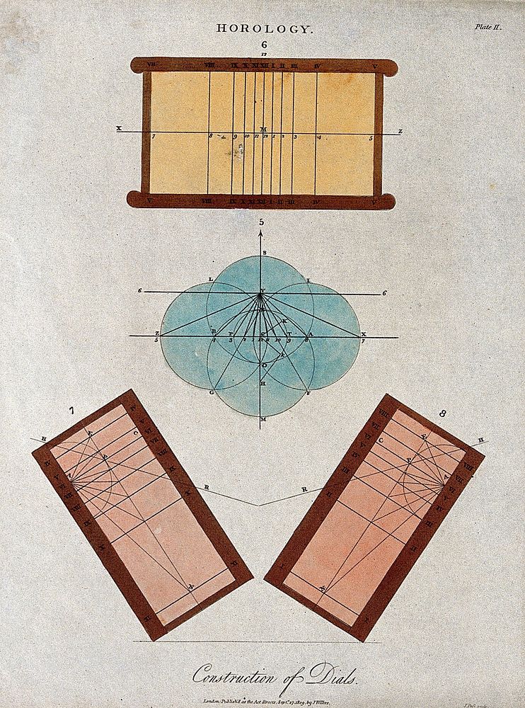 Clocks: diagrams setting-out sundial [] | Free Photo Illustration ...