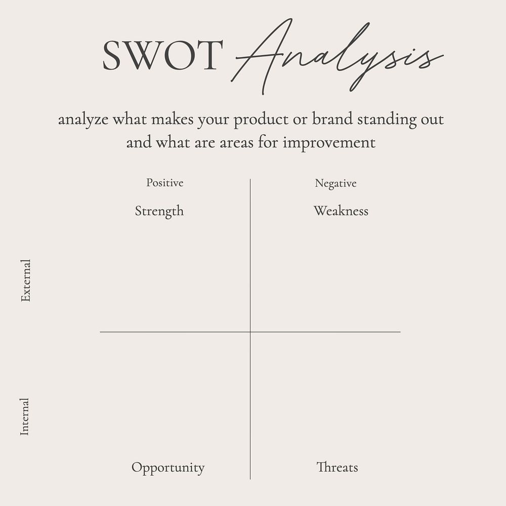 SWOT analysis Instagram post template | Premium Editable Template ... SWOT analysis Instagram post template | Premium Editable Template ...
