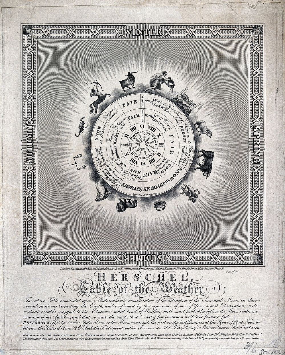 Meteorology: table weather. Engraving R. | Free Photo Illustration ...