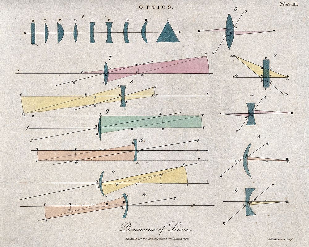 Optics: diagrams reflection refraction light | Free Photo Illustration ...