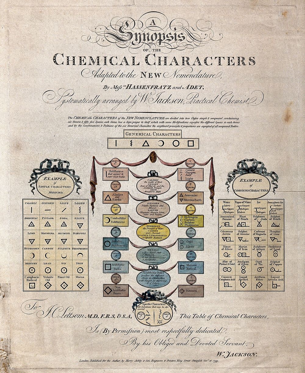 Chemistry: symbols elements and substances. | Free Photo Illustration ...