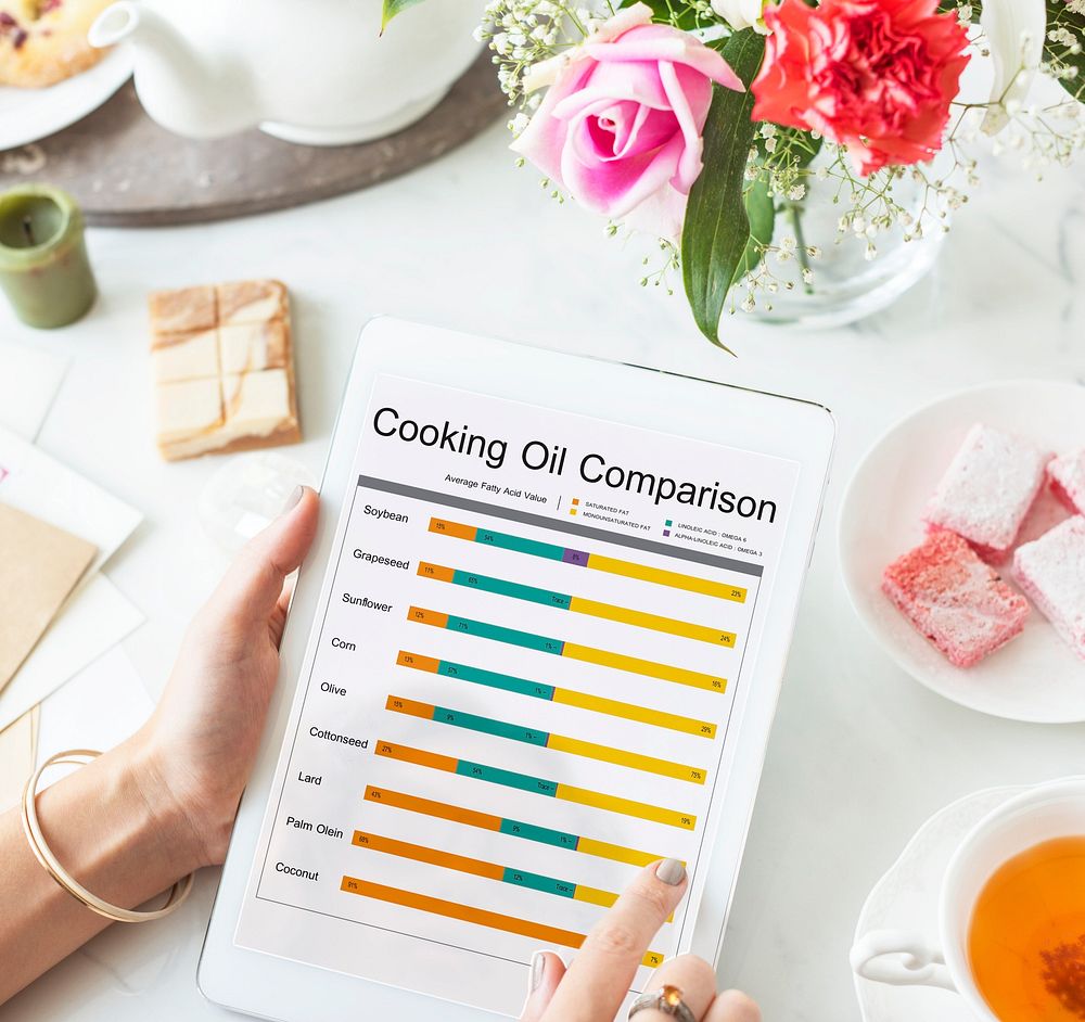 Cooking Oil Comparison Chart Dietery | Free Photo - rawpixel