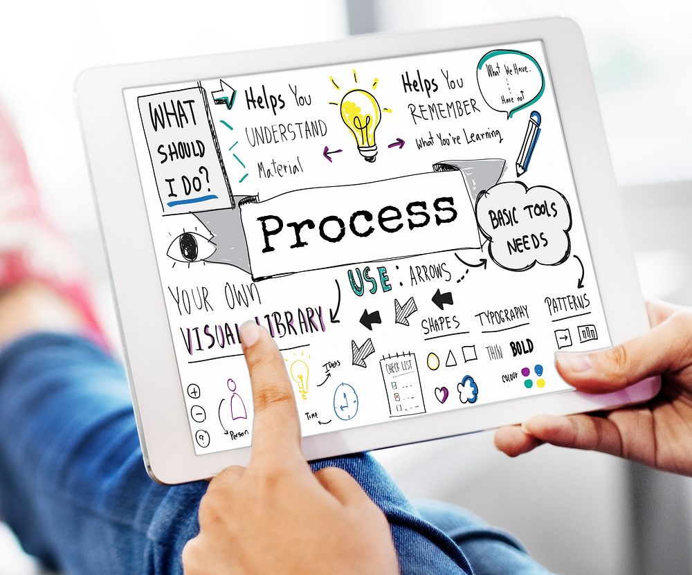 Process Action Activity Pratice Steps | Premium Photo - rawpixel