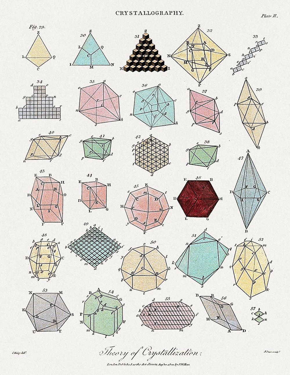 Chemistry: geometric representations crystalline substances. | Free ...