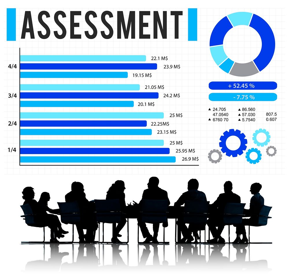 Assessment Evaluation Measure Validation Review | Premium Photo - rawpixel