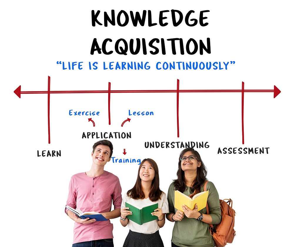 Education College Literacy Knowledge Acquisition | Premium Photo - rawpixel